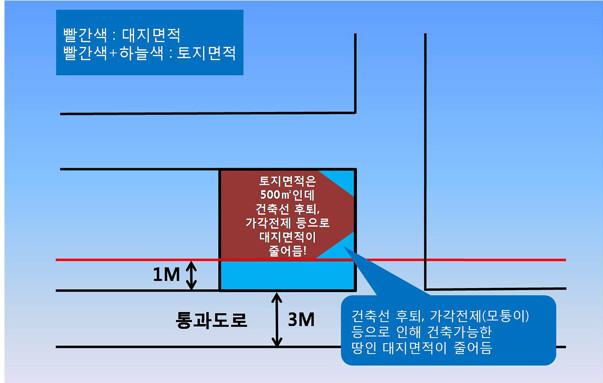 도로설치기준가각정리가각전제진입도로면적건축선 네이버 블로그