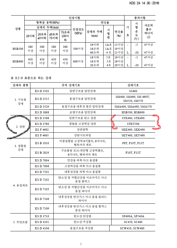 STK400 과 SPS400 의 차이점 : 네이버 블로그