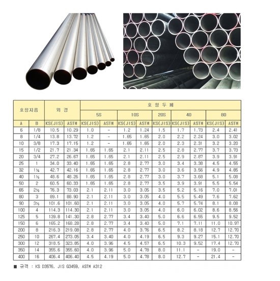 STS관/SUS관/스텐레스배관/스텐레스파이프/스테인리스강관/스테인리스파이프/스테인리스관/배관자재전문점/인우피엔에프 : 네이버 블로그
