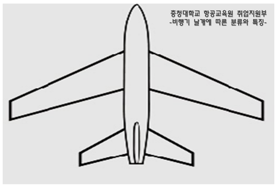 비행기 날개 모양에 따른 분류와 특성 네이버 블로그