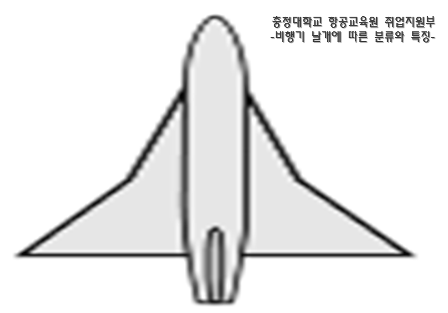 비행기 날개 모양에 따른 분류와 특성 네이버 블로그