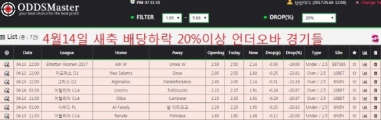 j★스코어월드★ ★수익의신★jyx : 네이버 블로그