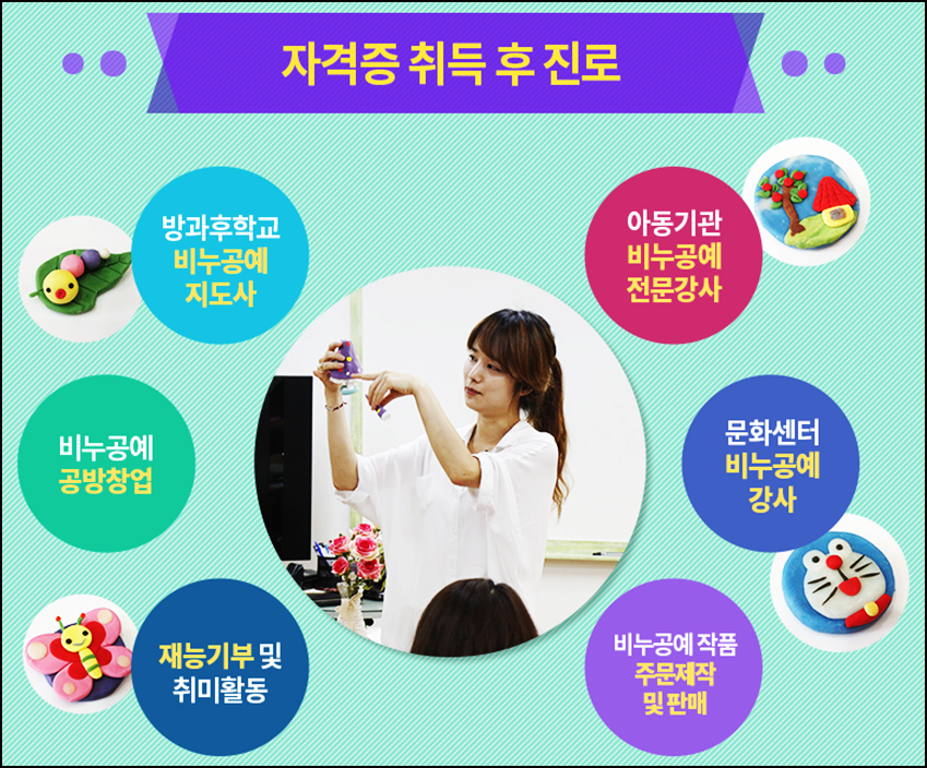 비누공예자격증 취득방법 어렵지않아요 네이버 블로그