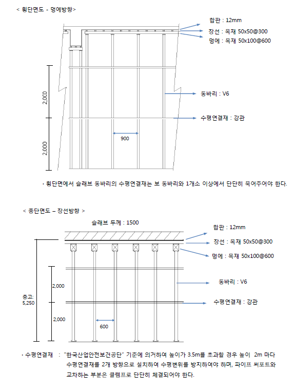 강관 동바리 구조검토 강관 파이프써포트 구조검토 네이버 블로그