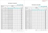 5스타sq인증 마크 개발부품 양산부품승인 치수검사성적서 설계개발 계획서 사출성형 시사출 보고서설계개발품 Try Out