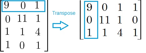 어원으로 넓혀가는 어휘: transpose : 네이버 블로그