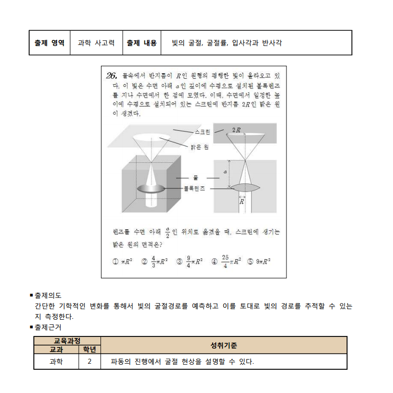 과학영재고영재학교 2차 기출문제 학교별 특징 네이버 블로그