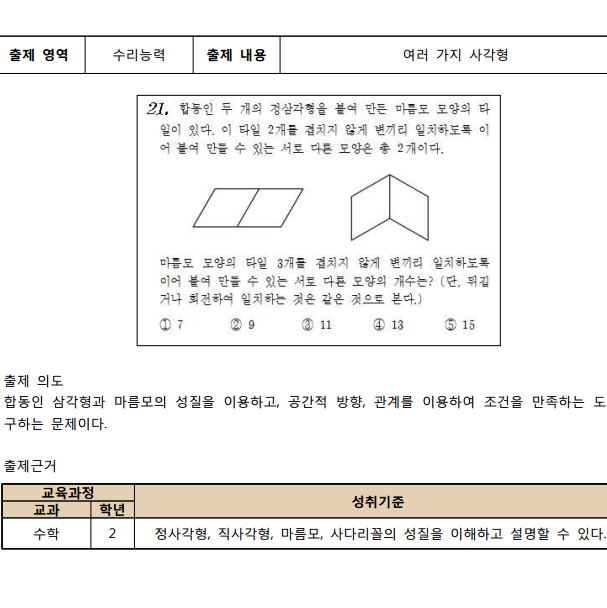 과학영재고영재학교 2차 기출문제 학교별 특징 네이버 블로그