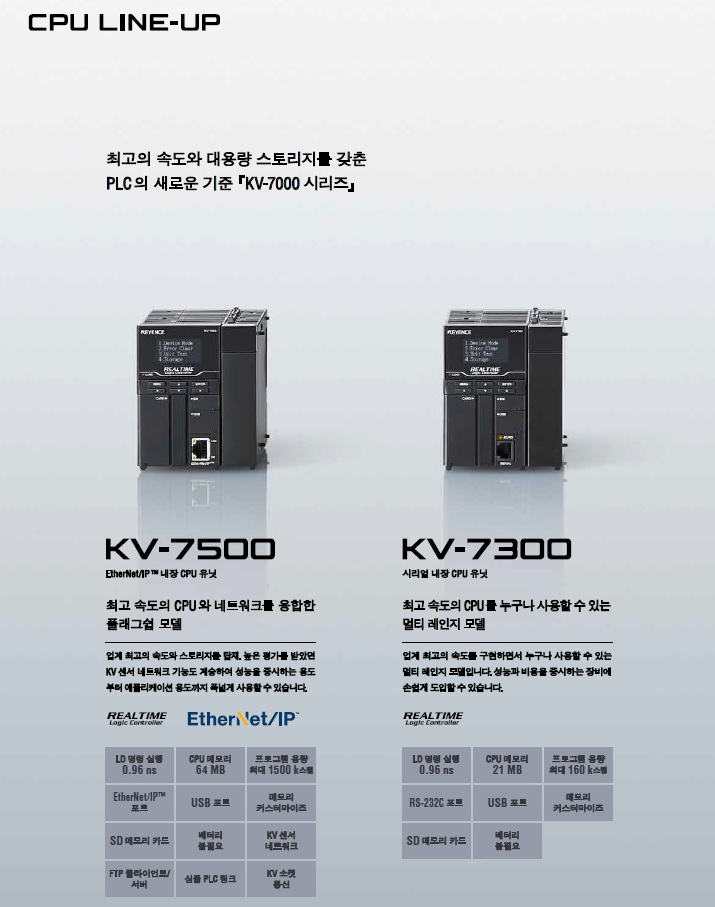 KEYENCE/키엔스 PLC KV-7000 소개 및 단가(20170421) : 네이버 블로그
