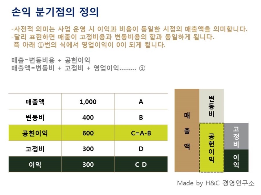 사업계획서 대행 전문가가 알려 드리는 손익분기점과 목표매출 잡는 법 네이버 블로그