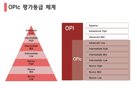 영어 말하기 시험 - 오픽 (OPIc) AL (Advanced Low) 등급 획득 : 네이버 블로그