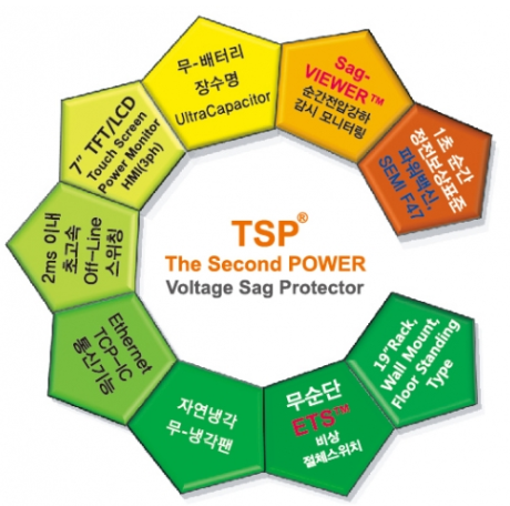 순간전압강하보상장치(Sag Protector) : 네이버 블로그
