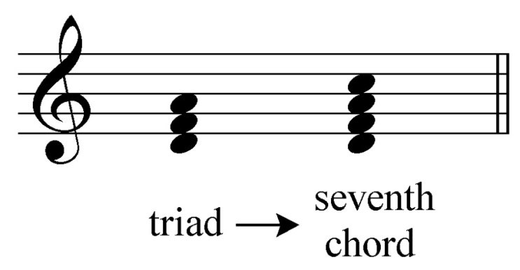 [화성학]Chord/코드/3화음/7화음 : 네이버 블로그