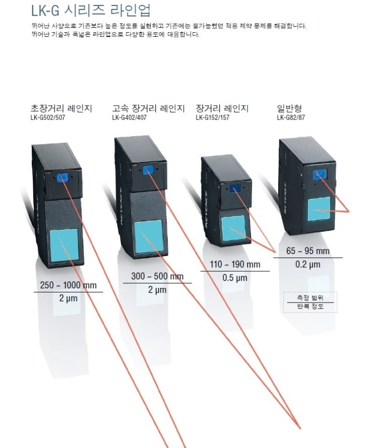 KEYENCE/키엔스 CCD 레이저 변위센서 LK-G3000 소개 및 단가(20170425) : 네이버 블로그