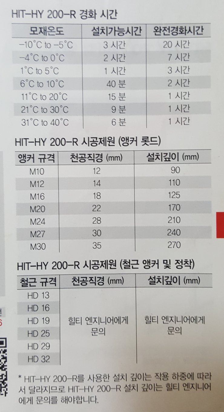 케미칼앙카-HIT HY200 : 네이버 블로그
