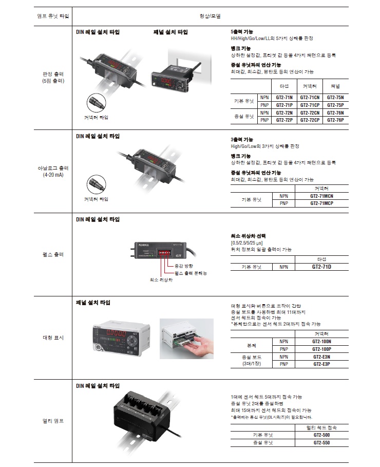 KEYENCE/키엔스 고정도 접촉식 디지털센서 GT2 소개 및 단가(20170425) : 네이버 블로그