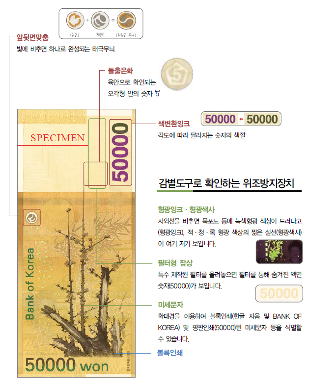 위조화폐 위조지폐 구별법 방지법 구별 방법 위조방지장치 위조지폐 방지 기술 네이버 블로그