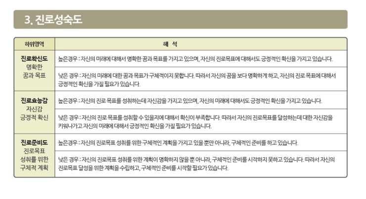 한국가이던스 다면적진로탐색mci검사를 소개합니다 네이버 블로그