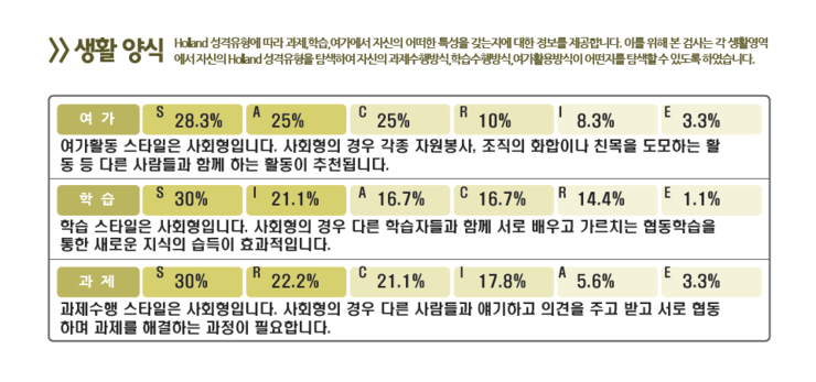한국가이던스 다면적진로탐색mci검사를 소개합니다 네이버 블로그