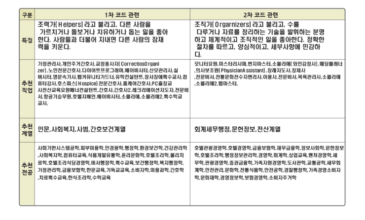 한국가이던스 다면적진로탐색mci검사를 소개합니다 네이버 블로그