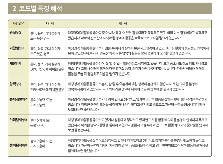 한국가이던스 다면적진로탐색mci검사를 소개합니다 네이버 블로그