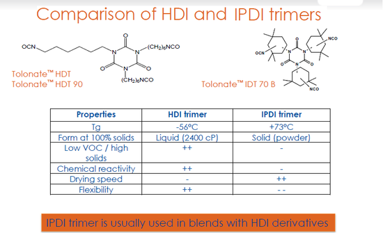 IPDI trimer : 네이버 블로그