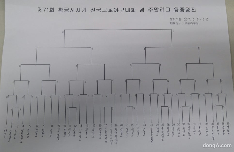 71회 황금사자기 전국고교야구대회 일정 : 네이버 블로그
