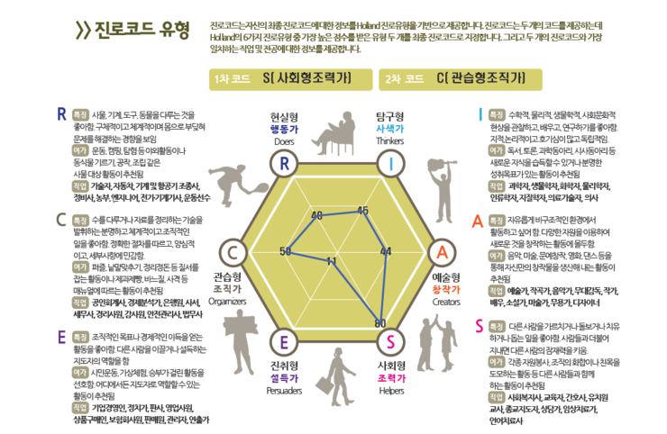 한국가이던스 다면적진로탐색mci검사를 소개합니다 네이버 블로그