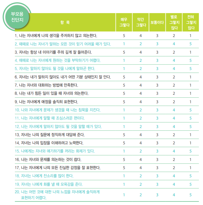 부 자녀간 의사소통 척도 체크하기 네이버 블로그