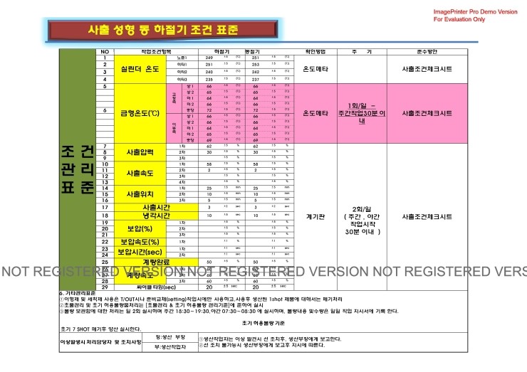 5스타sq인증 마크 사출성형 동하절기 금형표면온도표준 및사출조건표준 금형세척 기준서 금형보호장치작동여부확인방법 신작금형