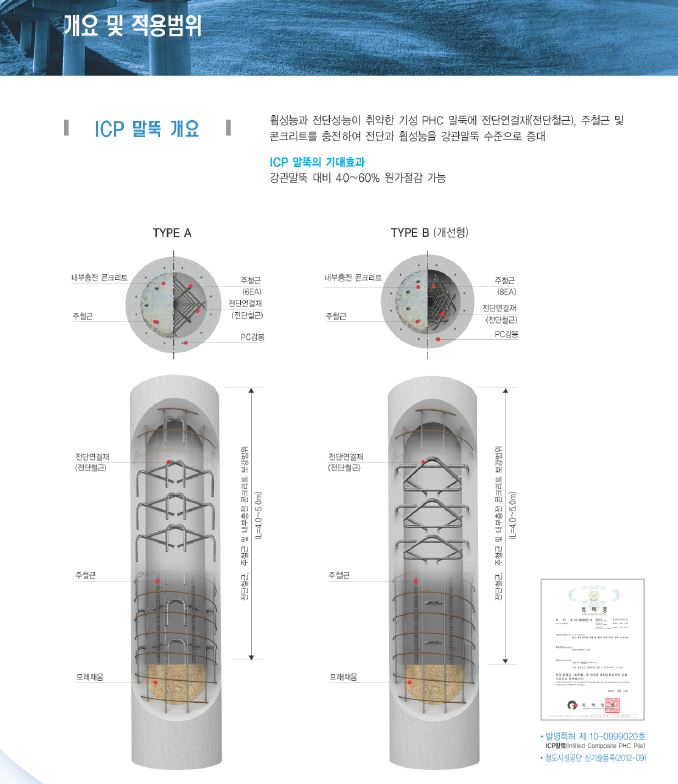 ICP(Infilled Composite PHC Pile)말뚝 : 네이버 블로그