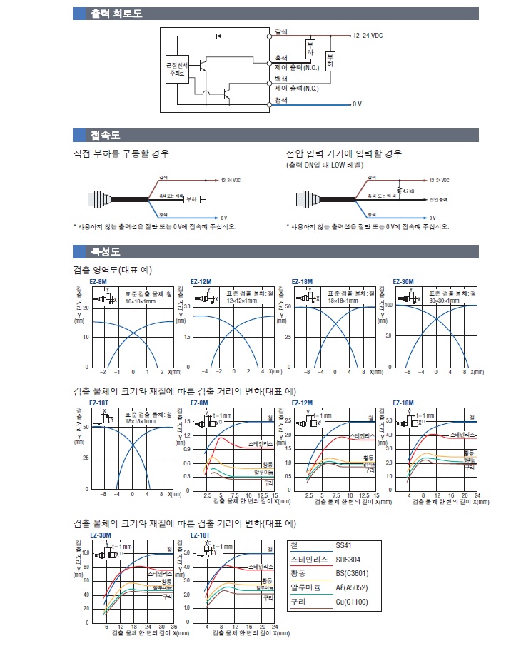 KEYENCE/키엔스 3선식 앰프 내장형 근접센서 EZ 소개 및 단가(20170428) : 네이버 블로그