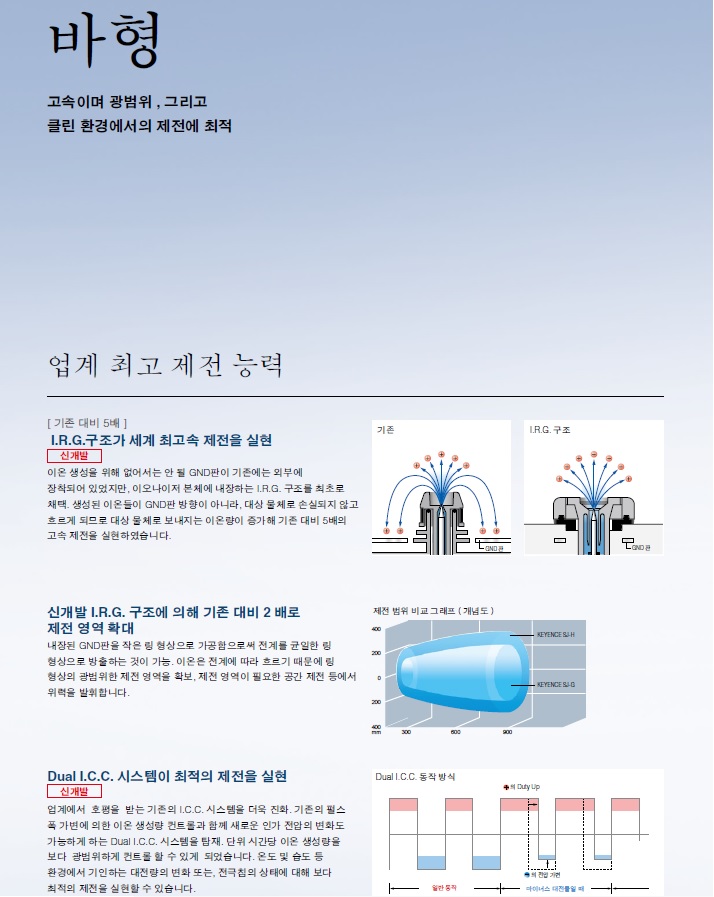 KEYENCE/키엔스 초고속 센싱 제전기 SJ-H/HV/HC/G/HW/HS/R 소개 및 단가(20170501) : 네이버 블로그