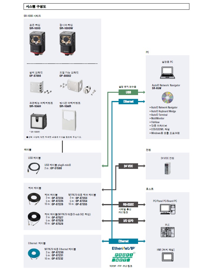 KEYENCE/키엔스 오토 포크스 1D/2D 코드리더기 SR-1000 소개 및 단가(20170501) : 네이버 블로그