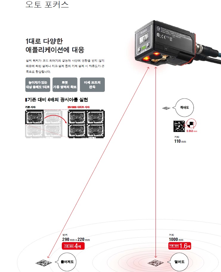 KEYENCE/키엔스 오토 포크스 1D/2D 코드리더기 SR-1000 소개 및 단가(20170501) : 네이버 블로그