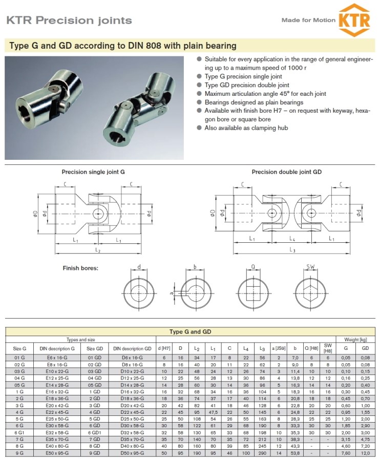 KTR UNIVERSAL JOINT COUPLING 케이티알 유니버샬 유니버셜 조인트 커플링 링카 : 네이버 블로그