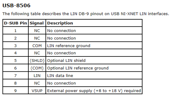 [기술지원]-[하드웨어핀맵] NI LIN Card (USB-8506) : 네이버 블로그