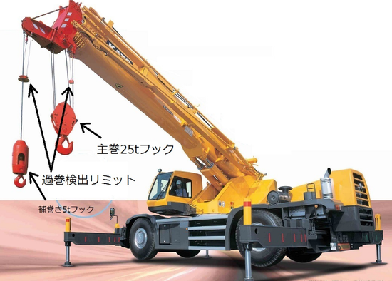 KATO SR-250 25톤크레인제원표 카토 25톤 크레인 제원표 : 네이버 블로그