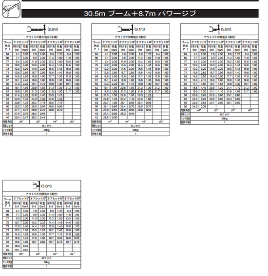 KATO SR-250 25톤크레인제원표 카토 25톤 크레인 제원표 : 네이버 블로그