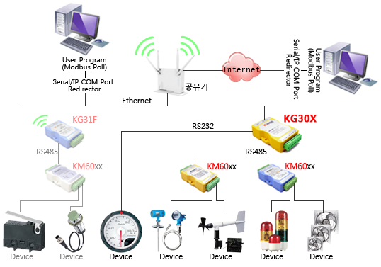 Serial/IP COM Port Redirector Download : 네이버 블로그