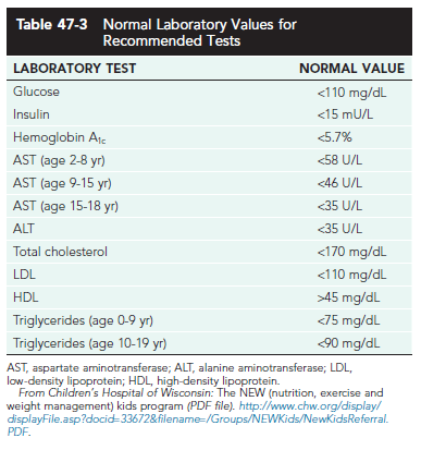 Pediatrics/PD 1 - vital sign RR BP HR, CBC, ABGA normal range 소아 정상치 / uptodate Nelson 홍창의 소아과학 ...