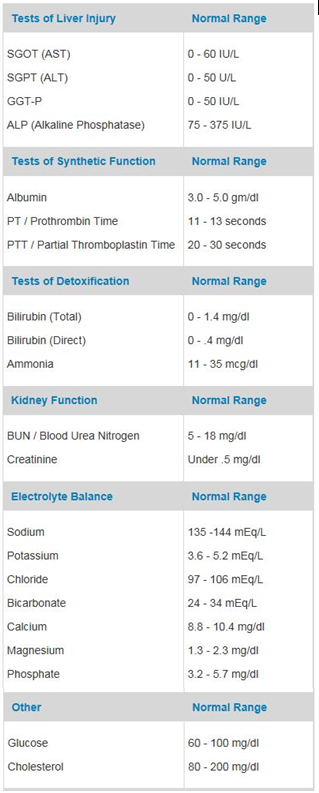 Pediatrics/PD 1 - vital sign RR BP HR, CBC, ABGA normal range 소아 정상치 ...