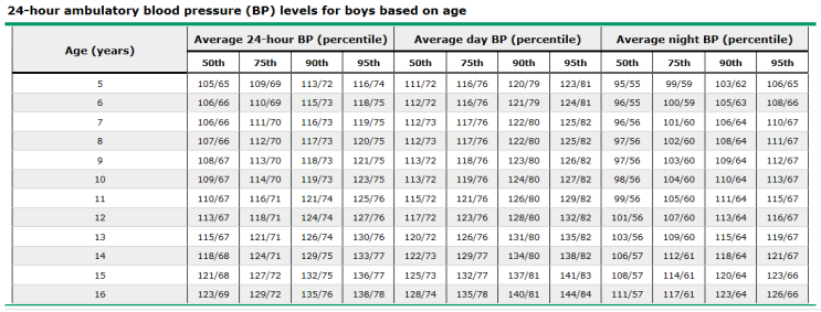 Pediatrics/PD 1 - vital sign RR BP HR, CBC, ABGA normal range 소아 정상치 ...