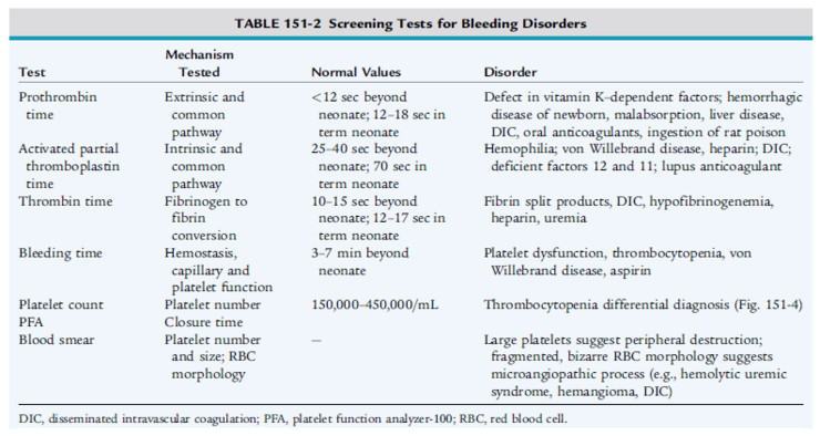 Pediatrics/PD 1 - vital sign RR BP HR, CBC, ABGA normal range 소아 정상치 ...