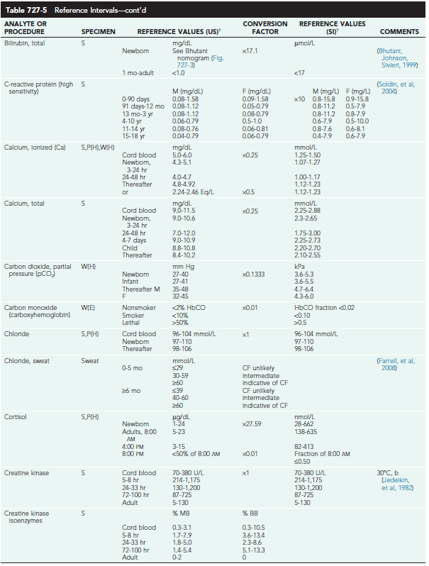 Pediatrics/PD 1 - vital sign RR BP HR, CBC, ABGA normal range 소아 정상치 ...