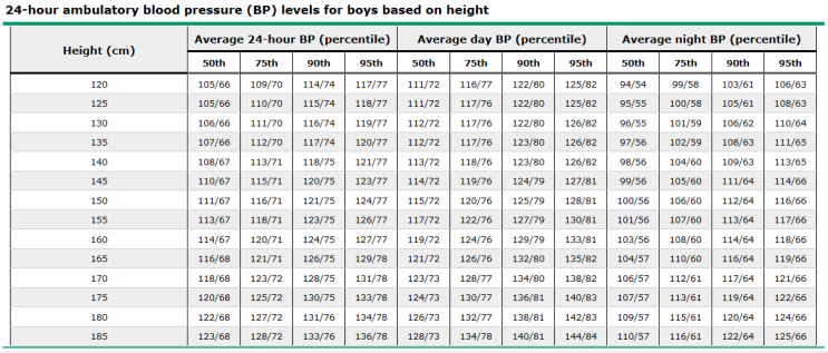 Pediatrics/PD 1 - vital sign RR BP HR, CBC, ABGA normal range 소아 정상치 ...