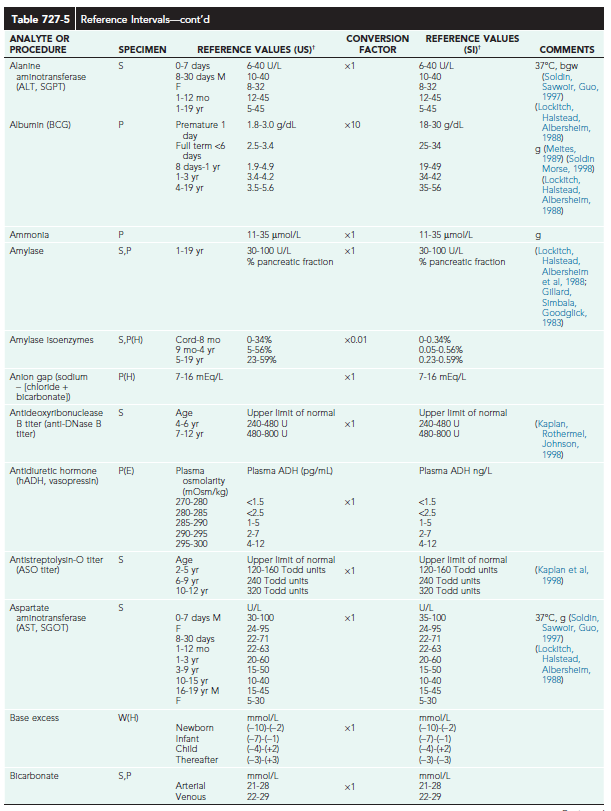 Pediatrics/PD 1 - vital sign RR BP HR, CBC, ABGA normal range 소아 정상치 ...
