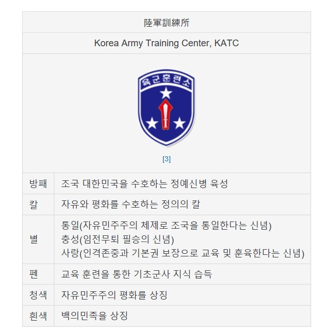육군 훈련소 陸軍訓練所 Korea Army Training Center, KATC : 네이버 블로그