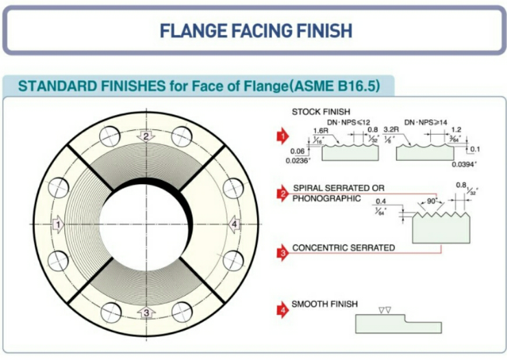 앤시에서 가공되는 세레이션(SERRATION)의 종류 : 네이버 블로그
