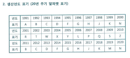 시리얼번호로 생산제조날짜 확인하는 방법 삼성 네이버 블로그